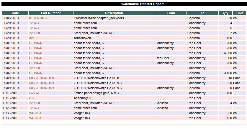 SQL-Ledger ERP
